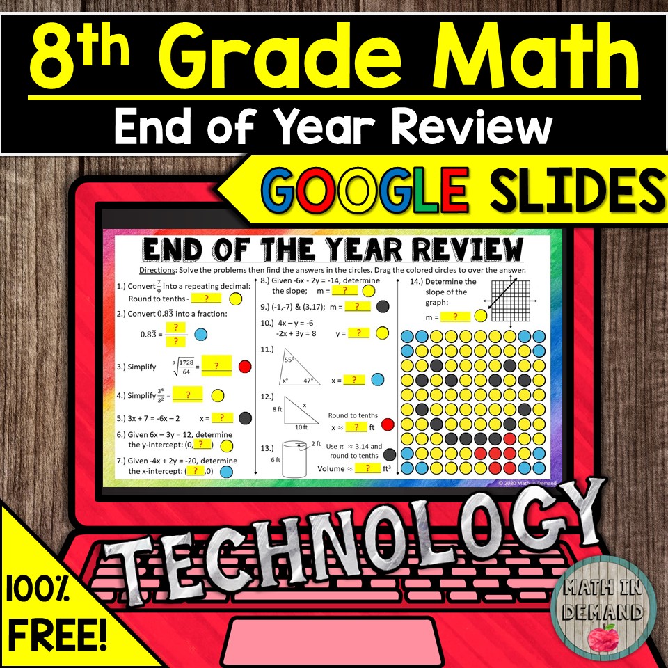 Math in Demand: 6th, 7th, and 8th Grade Math End of the Year Review in ...