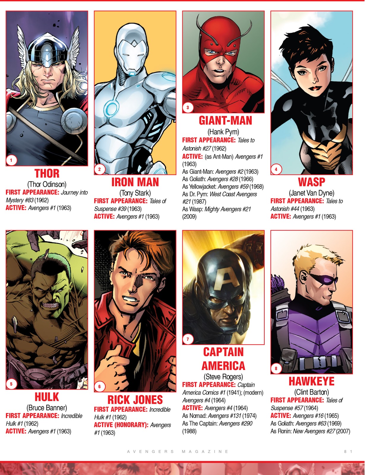 Avengers: Avengers Full Roster
