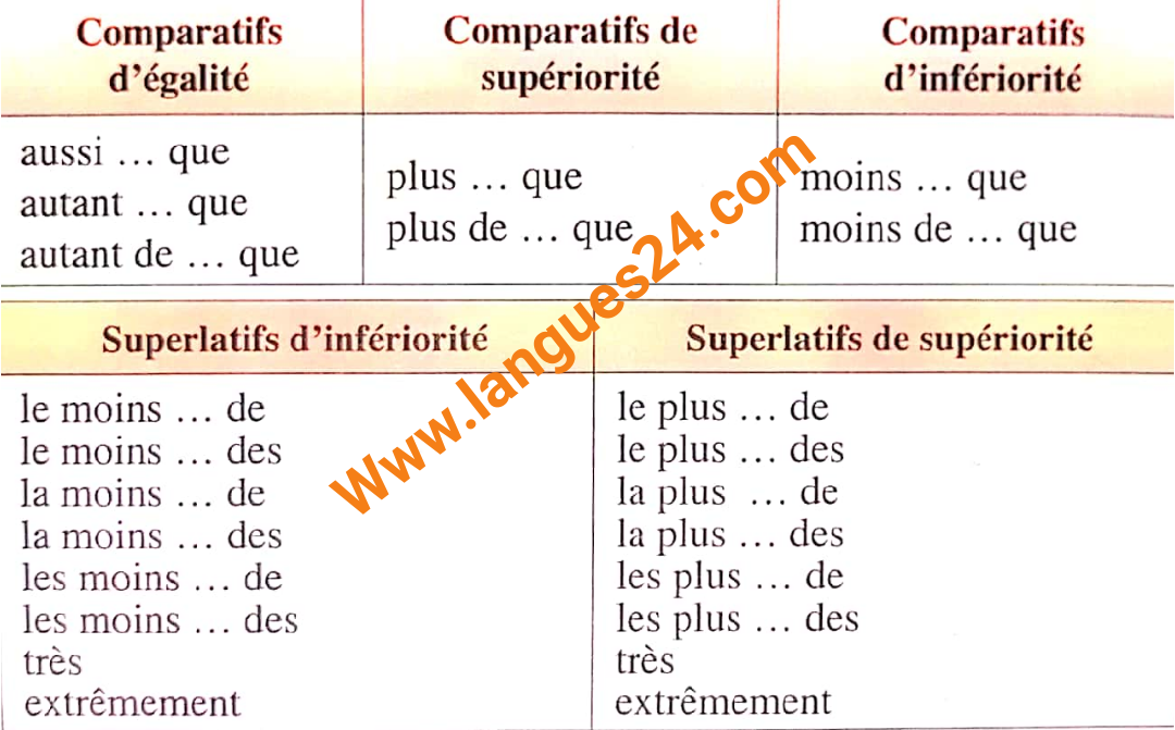 Langues24