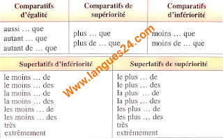 Langues24