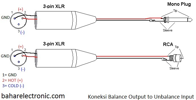Koneksi Balance Output to Unbalance Input