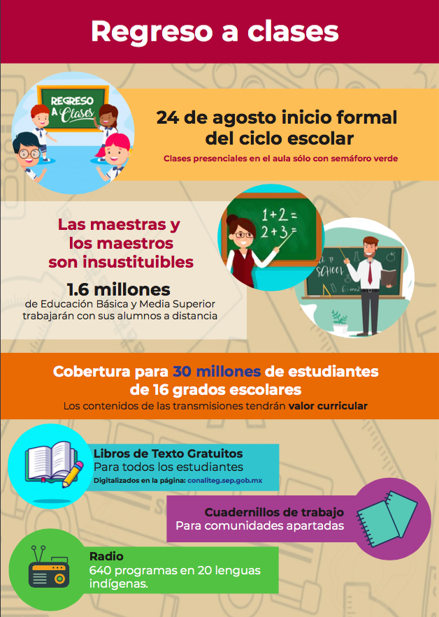 Infografia Tipos De Muestreo Infografia Regreso A Clases Los Tipitos ... Infografia Tipos De Muestreo Infografia Regreso A Clases Los Tipitos ...