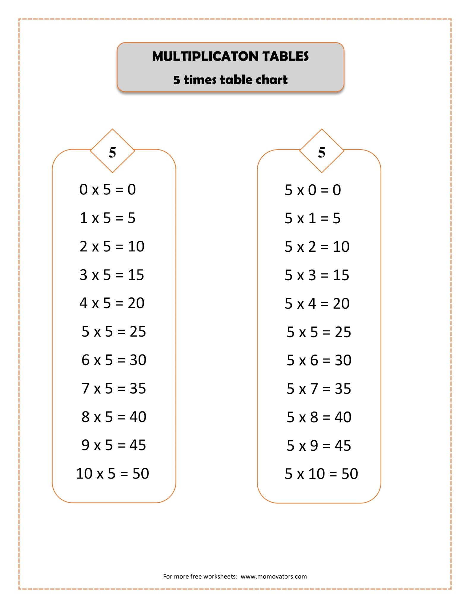 Free Printable Multiplication Chart free-printable-multiplication-chart