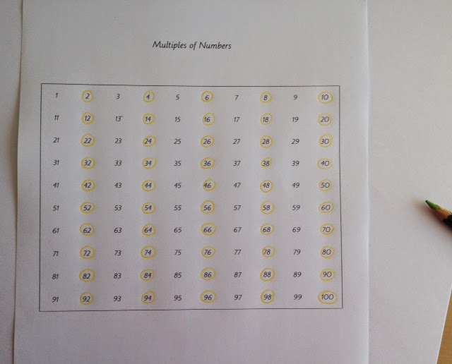 Elementary Observations: Multiples of Numbers
