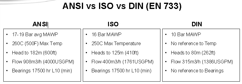 So sánh bơm chuẩn ANSI / ISO / DIN