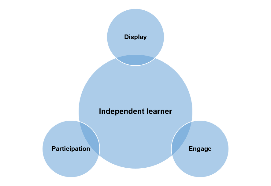 Daniel Scott-Purdy: Putting learning into learning technology ...