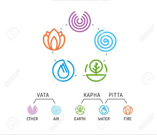 Types of Vata Pitta And Kapha