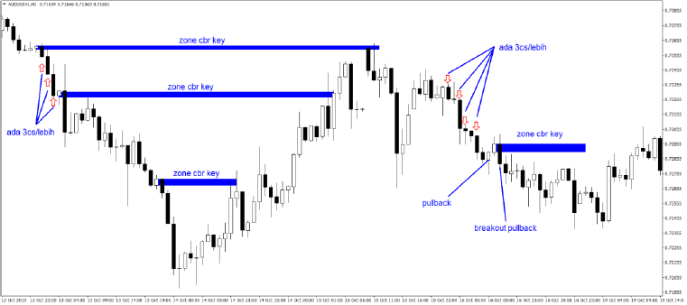 Fibo Musang - Forex & Anime
