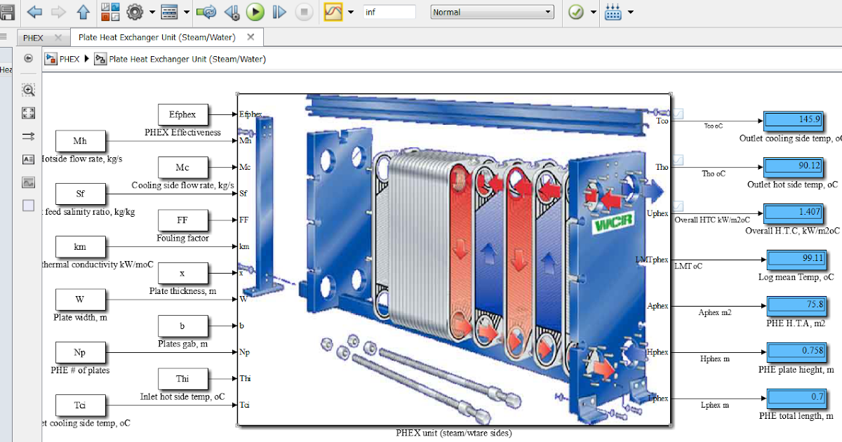 REDS Library: 38. Plate Heat Exchanger | Matlab | Simulink Model ...