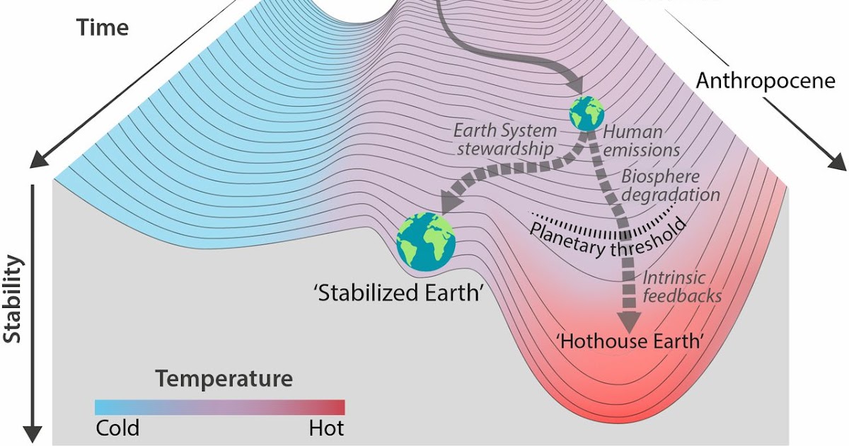 A Sustainable World: Heating Overview