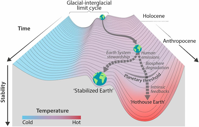 A Sustainable World: Heating Overview