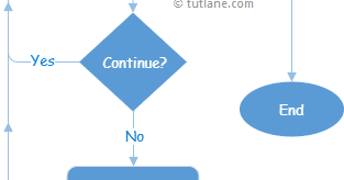 Lệnh continue trong C # và các ví dụ - Thủ thuật lập trình