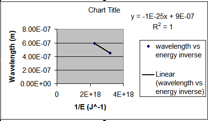 Physics4C ASoemardy