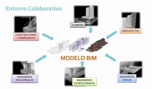 SERVICIO DE MODELADO BIM