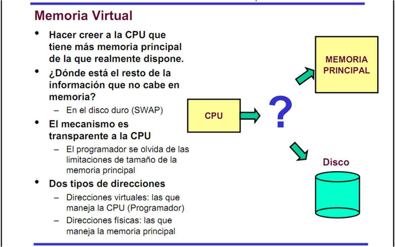 MEMORIA VIRTUAL