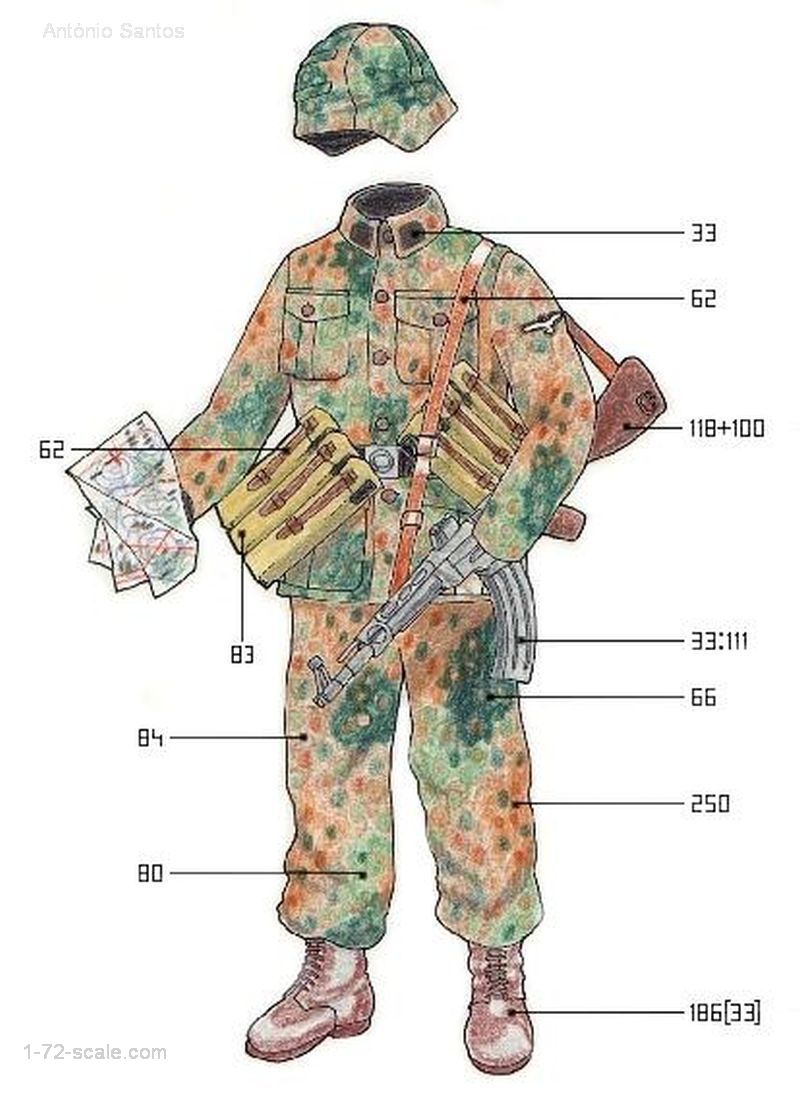 oneseventytwoscale.com: WW2 German Unform Paint Guide with Humbrol Colours