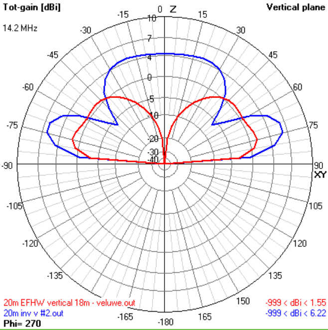 HAM-ing by PH0NO: Stylish inverted V multiband antenna
