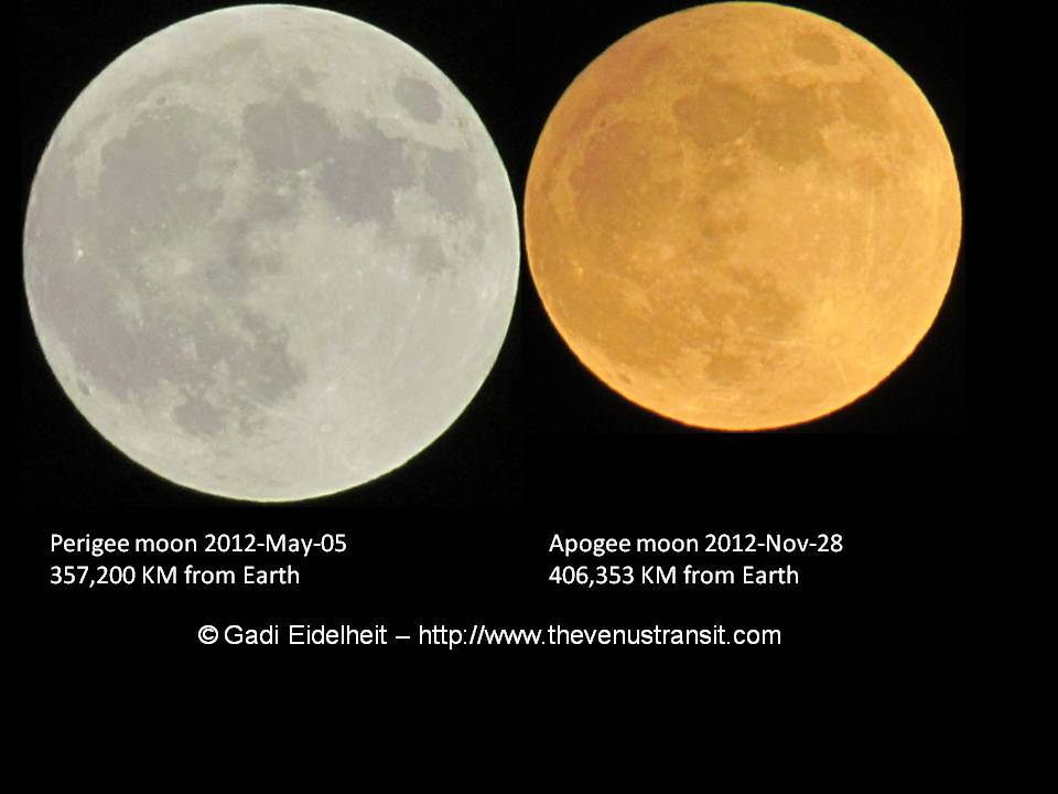 Moon Perigee and Apogee