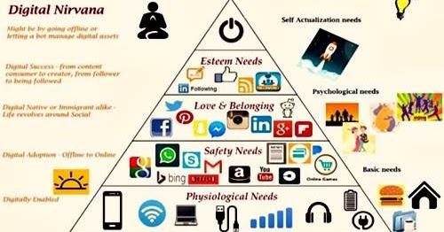 Pensamiento Administrativo: La Pirámide de Maslow adaptada a las ...