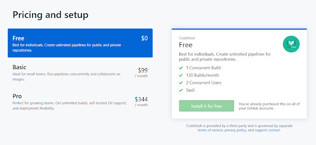 ブログズミ: [Codefresh] Free Plan の内容がよくわからない・・