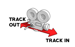 Pergerakan Kamera atau camera movement