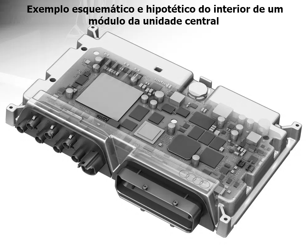 Dica 30 – O que é módulo central (ECU) e Centralina?