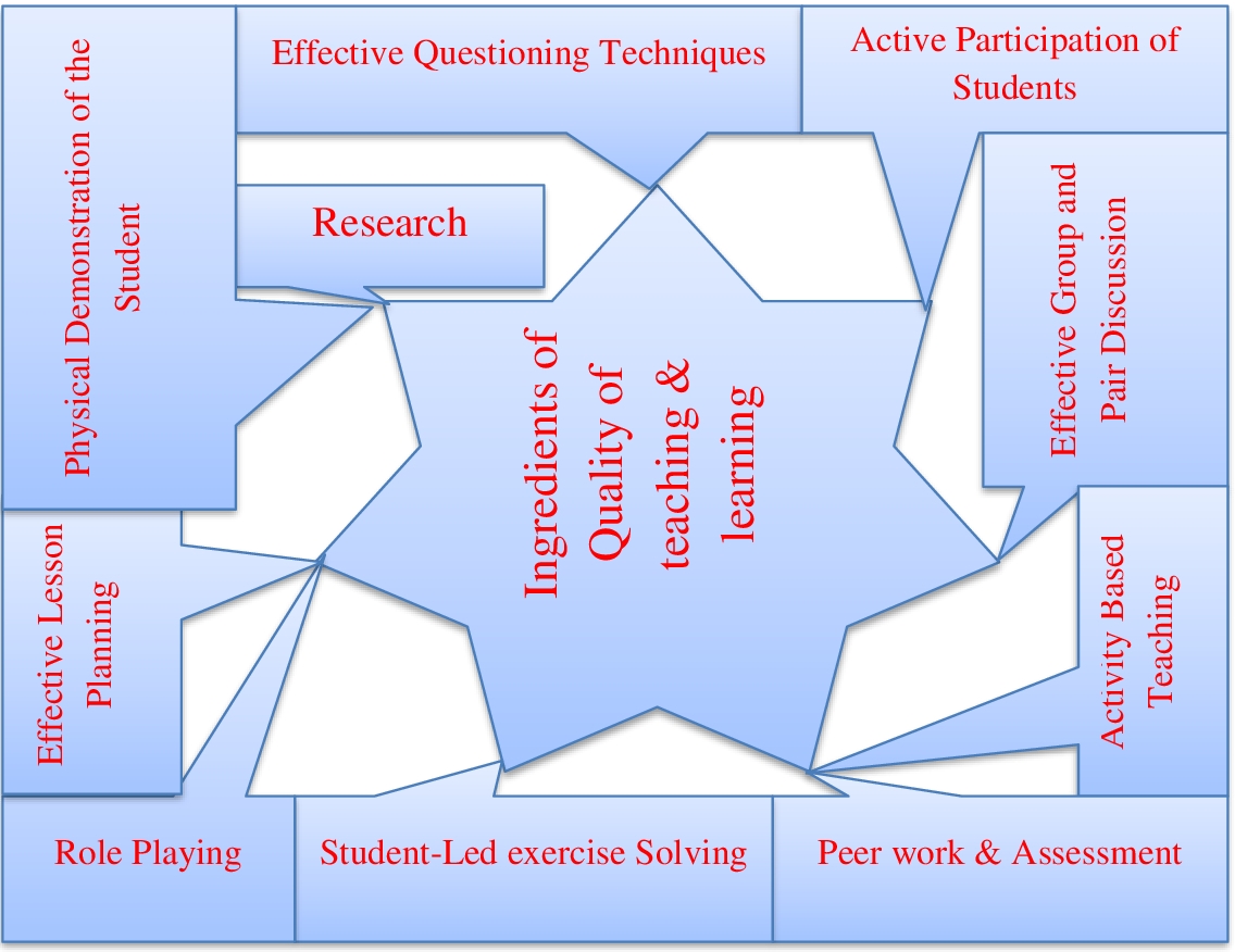 How does Create Quality Teaching & Learning