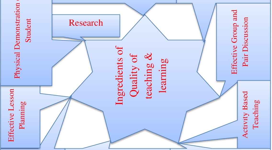 How does Create Quality Teaching & Learning