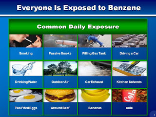 Organic Chemistry in My Daily Life: Benzene, the Lethal Weapon.