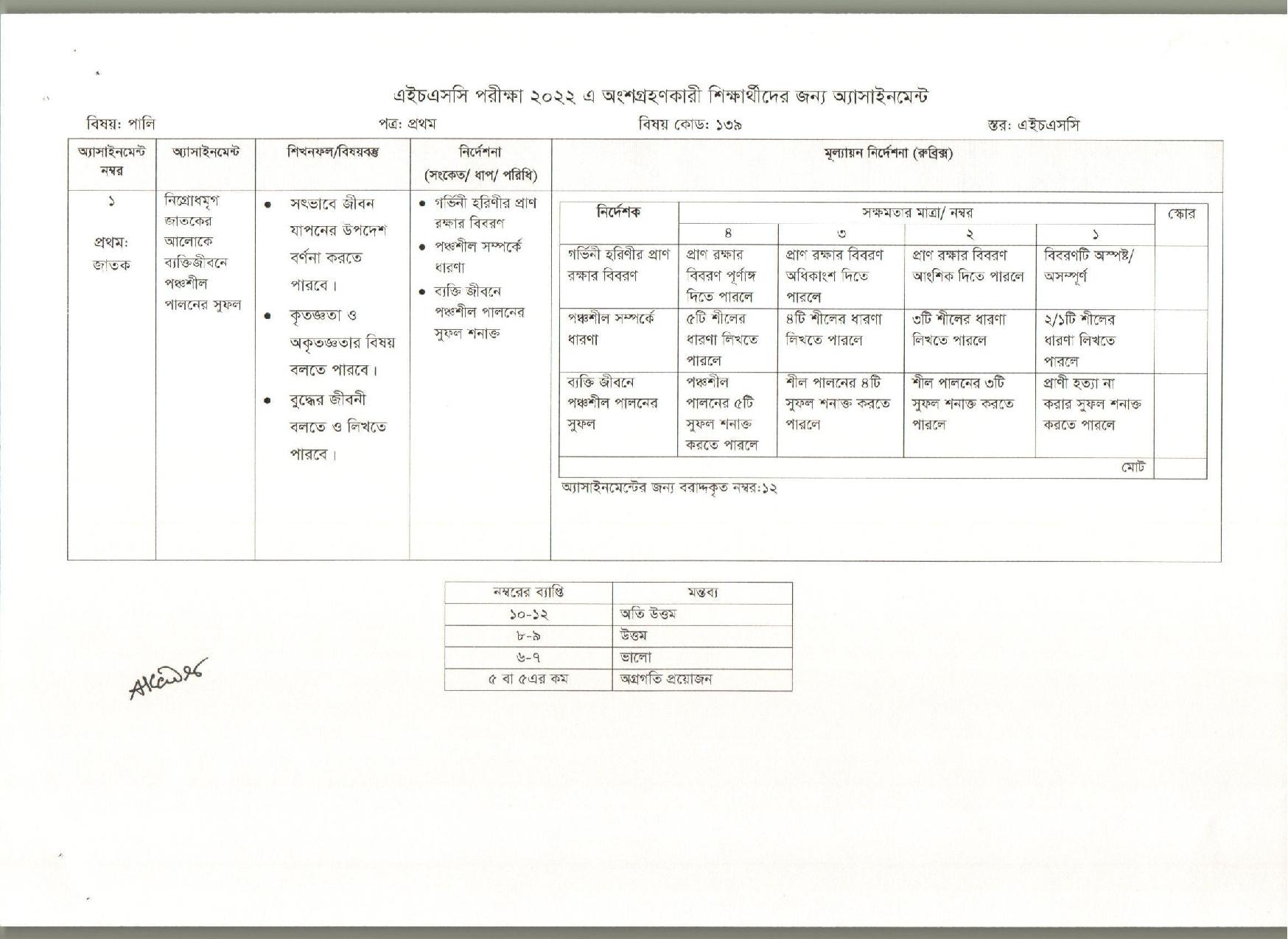 HSC Assignment 2022 All Subject 5th Week