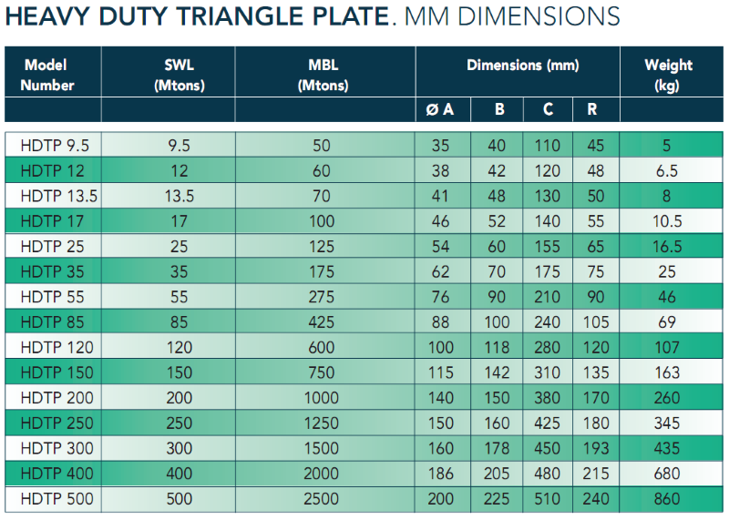 braant: Heavy Duty Triangle Plates