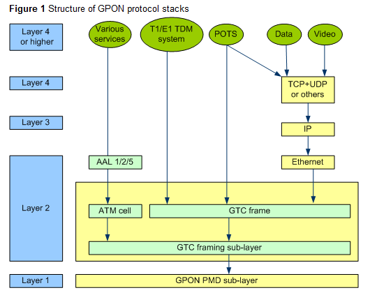 supply Huawei optical network equipment: How to deal with GPON Stacks