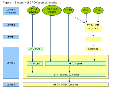 supply Huawei optical network equipment: 四月 2016