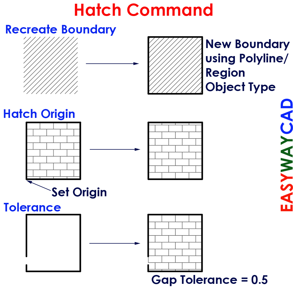 Insulation hatch autocad - skyklo