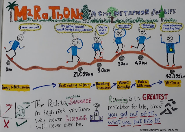 Creative Explorer: One Minute Blog: Marathon Running- A True Metaphor ...