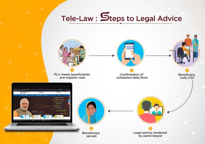 Tele-Law for Beneficiary at Rs 30 -Tele Law Details - How to Use Tele ...