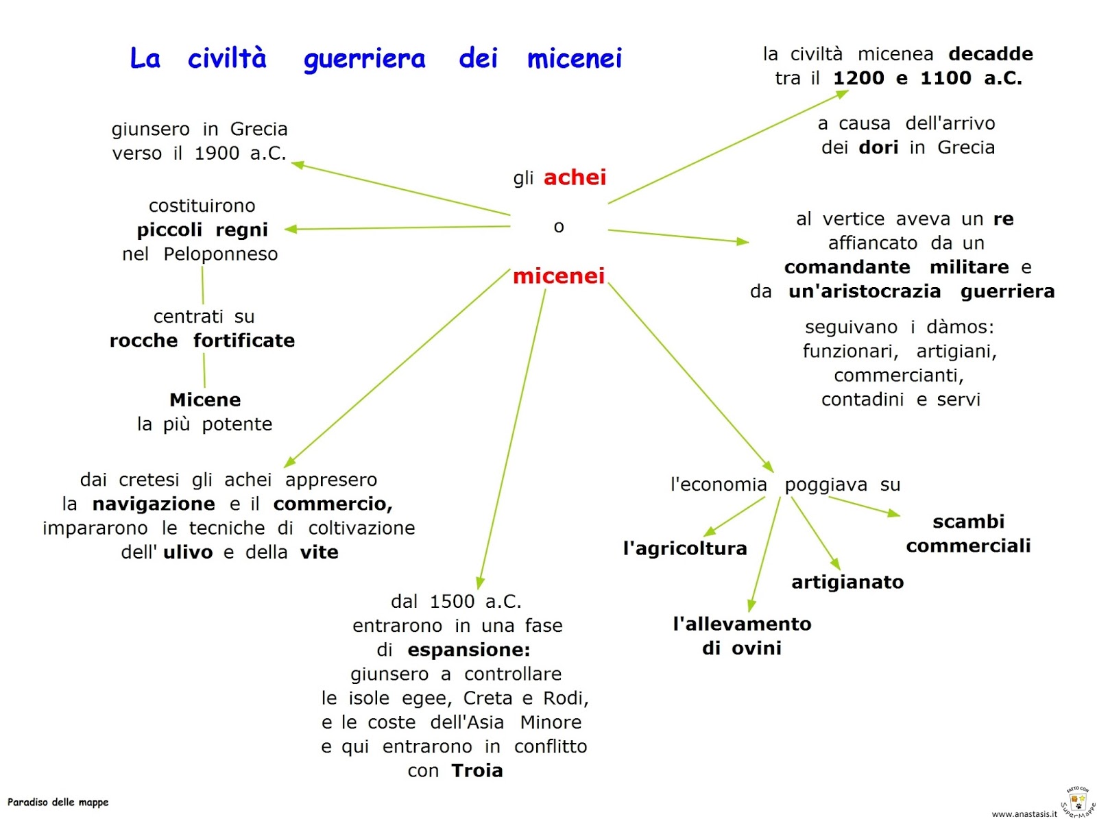 Paradiso delle mappe: Micenei: La civiltà guerriera dei micenei