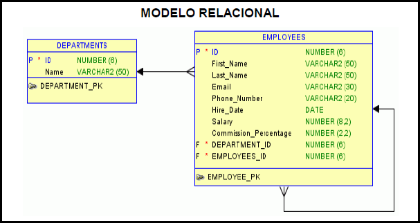 Modelamiento de Base de datos: Clase 24/08 Conocer y aplicar modelamiento de datos