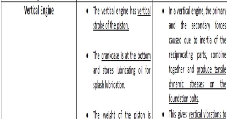 MERITS AND DEMERITS OF VERTICAL AND HORIZONTAL ENGINES