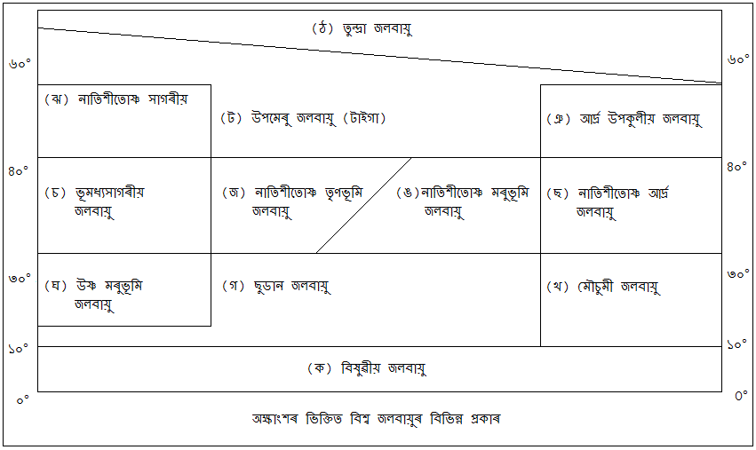 Class 9 Geography Chapter 1 Question Answer In Assamese Digital Pipal Academy class-9-geography-chapter-1-question-answer-in-assamese-digital-pipal-academy