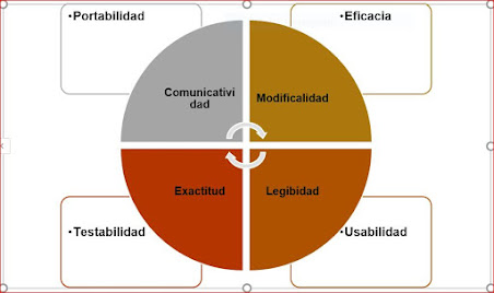 ESTÁNDARES Y MODELOS DE CALIDAD DEL SOFTWARE: MODELO BOEHM