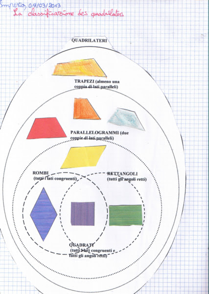 didattica matematica scuola primaria: I quadrilateri - classe quarta