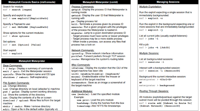 Metasploit Cheat Sheet Free Download