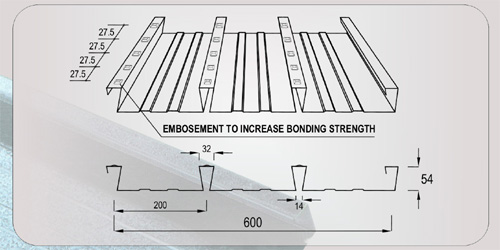 #Sumber Cahaya Indosteel: UNION FLOORDECK II | BONDEK | STRUCTURAL DECKING