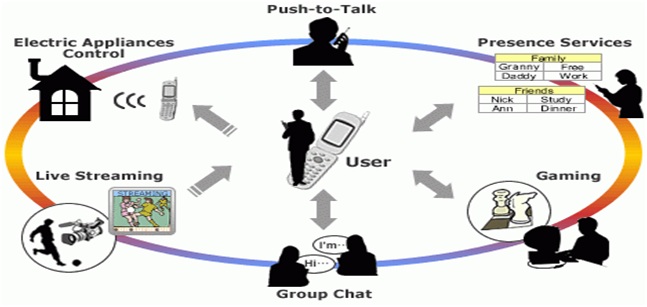 UBIQUITOUS COMPUTING