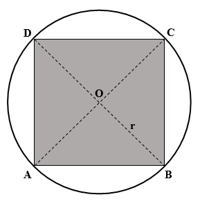 Cara Mencari Luas Persegi Dalam Lingkaran