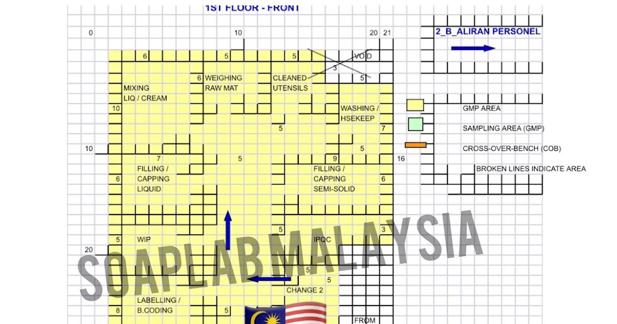 SoapLab Malaysia: Setting Up GMP Facility For Handmade Cosmetics In ...