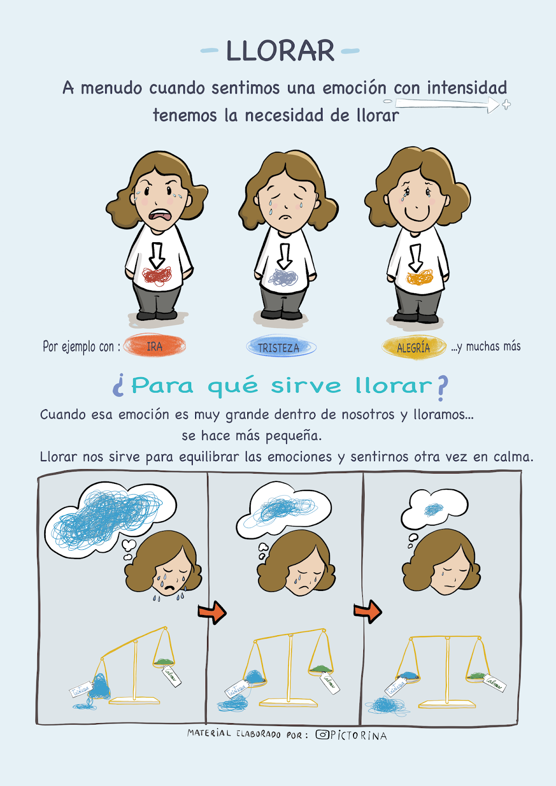 Dibujos para niñ@s que necesitan apoyos visuales: LLorar Dibujos para niñ@s que necesitan apoyos visuales: LLorar
