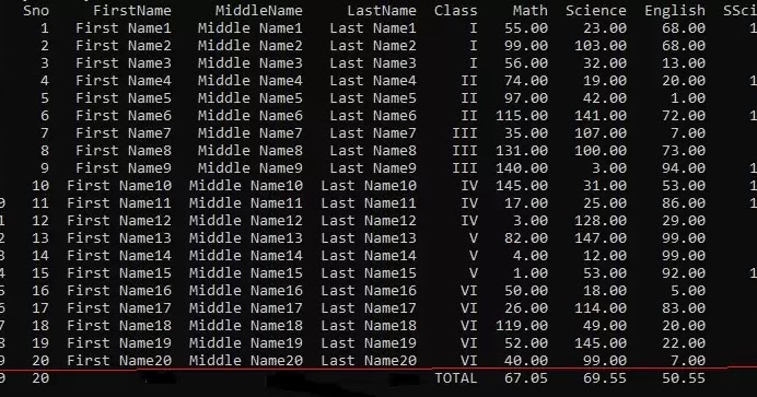 KAILASH S BLOGS Read Excel Data Using Pandas DataFrame kailash-s-blogs-read-excel-data-using-pandas-dataframe