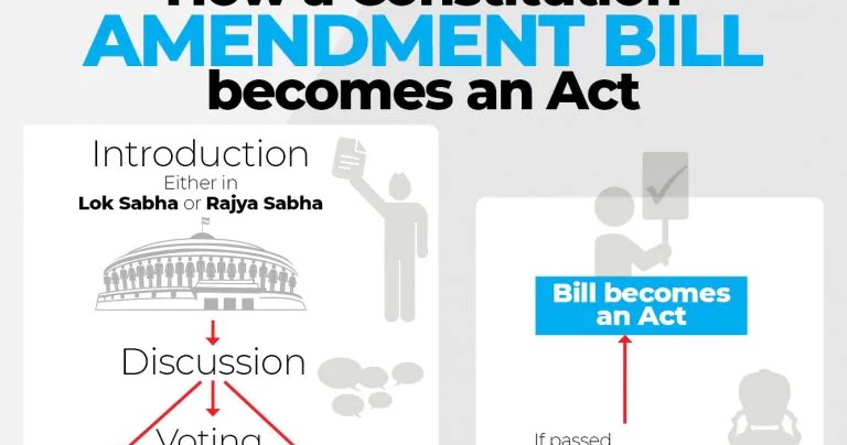 Everyday Law: How a constitution amendment bill becomes an Act